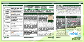 World War II Interactive Map PowerPoint (teacher made)