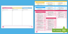 EYFS Prime Areas | Early Years | Teaching Wiki - Twinkl