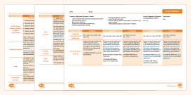 Twinkl Phonics Lesson Plan Level 2 Week 2 'i, n, m, d'