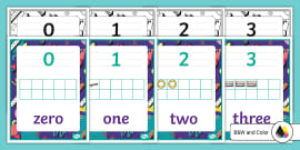 90s Theme Posters (Teacher-Made) - Twinkl