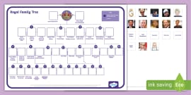 New Royal Family Tree | Royal Family History (teacher made)
