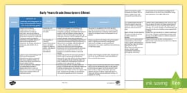 What are the 3 I’s in Early Years - Wiki - Twinkl - EYFS