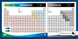 Periodic Table Task Cards | Science Resources | Twinkl