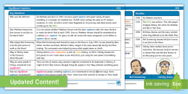 History: Significant Explorers KS1 Unit Pack (teacher made)