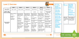 What is Phonics? Step by Step Phonics Teaching