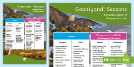 Aboriginal Tiwi Seasons Display Poster - Twinkl