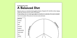 FREE! - A Healthy Eating Plate Template - Sorting Activity