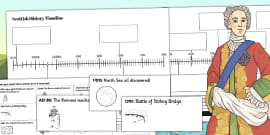 How Old is Scotland? Scottish History Teaching Wiki - Twinkl