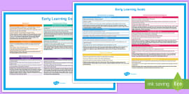 EYFS Report Writing Bank of Statements CoEL Areas of Learning