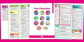 Year 3 and 4 English Curriculum - LKS2 English Curriculum