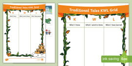 Battle of Britain KWL Grid - Battle of Britain KWL Grid