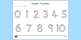 Apple Numbers 1-10 Tracing Worksheet (teacher made) - Twinkl