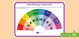 What Is a Compound Sentence?: Create a FANBOYS Fan Craft