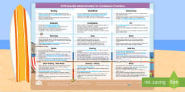 EYFS Transport Activity Planning and Continuous Provision Ideas (Ages 2-4)
