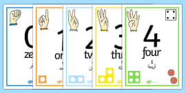 Visual Number Line with Beads 0-30 Poster - Visual Number Line Posters 0-30