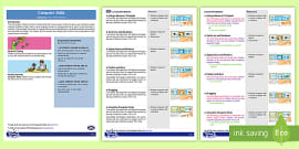 The National Curriculum for Computing | KS1 & KS2 Computing