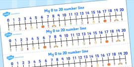 Minus 20 to 20 Number Line (teacher made) - Twinkl