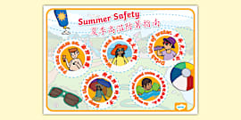 Reduce, Reuse, Recycle Posters English/Simplified Chinese
