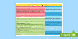 End of KS1 Expectations Maths with Worked Examples