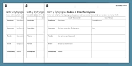 Posteri Ysgrifennu Trafodaeth neu Ddadl Gytbwys CC3 - Twinkl