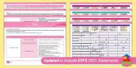 Deep Dive into PE: Whole-School Primary PE Curriculum Map