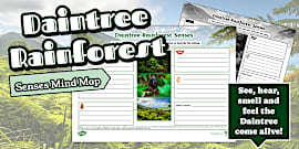 Window of Tolerance Mind Map