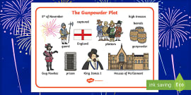The Gunpowder Plot: Who Was Guy Fawkes? KS1 Lesson Pack 1