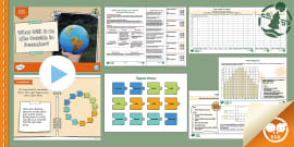 Climate Change KS2 | Twinkl Resources (teacher made)