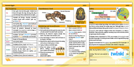 Ancient Egypt PowerPoint (Teacher-Made)
