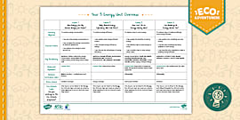 Year 6 Energy: Unit Overview