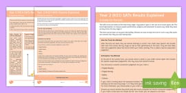Editable Year 6 SATs Results Letter (Hecho por educadores)
