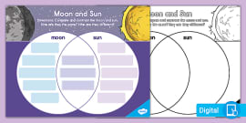 The Earth Orbits the Sun Functional Model Activity - Twinkl