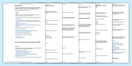 Providing remote education: guidance for schools – Leaders