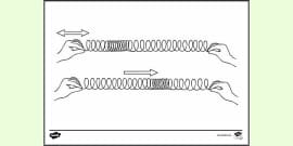 FREE! - Constructive Waves Numbered Colouring | Colouring Sheets