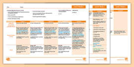 Level 2: Week 6: Lesson Plan (teacher made) - Twinkl