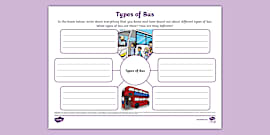Types of Transport in India Mind Map (teacher made) - Twinkl