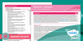 Science: Biodiversity - Minibeasts: Minibeast Hunt Year 2 Lesson 1