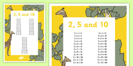 2 Times Table Display Poster (teacher made) - Twinkl