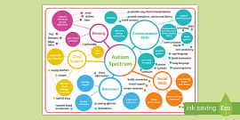 What is a Mind Map? - Answered - Twinkl teaching Wiki