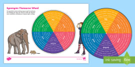 Colour Thesaurus Vocabulary Grid - colour, thesaurus, vocabulary, grid