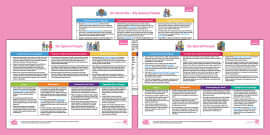 EYFS 2-5 All About Me My Special People Bumper Planning Pack