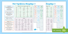 Ffurfio Llythrennau'r Wyddor - welsh, cymraeg, Llythrennau'r, ffurfio
