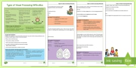 What are visual spatial difficulties? - Answered - Twinkl Teaching Wiki