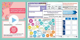 Autism Spectrum Mind Map