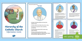 Roles in the Catholic Church Display Posters - Twinkl