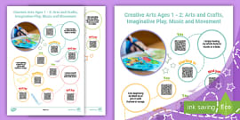 Creative Arts Quick Start Poster (Ages 4 - 5) (teacher made)