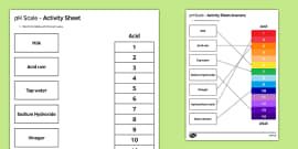 The pH Scale Cut & Stick Worksheet | KS3 Chemistry | Beyond