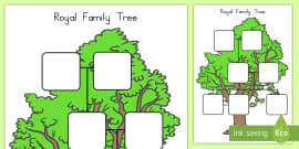 What is a Family Tree? - Answered - Twinkl teaching Wiki