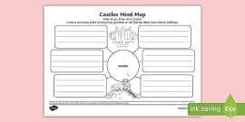 KS1 Castle Food Fact File (teacher made) - Twinkl