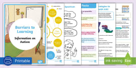 ADHD Support Strategies Display Poster for the Classroom